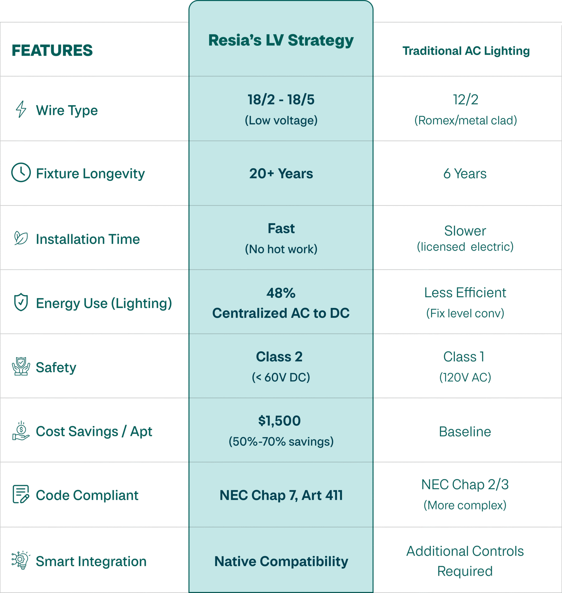 Our Case Studies – Resia Manufacturing